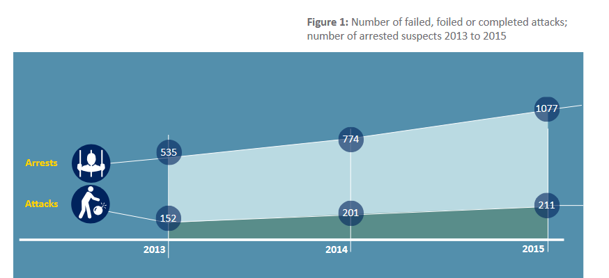 terrorist attacks 2024